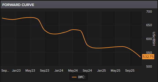 Commodity Market Analysis | Frame Funds Management