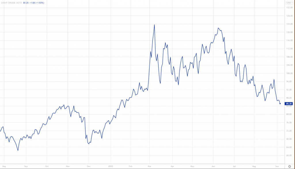 Commodity Market Analysis | Frame Funds Management