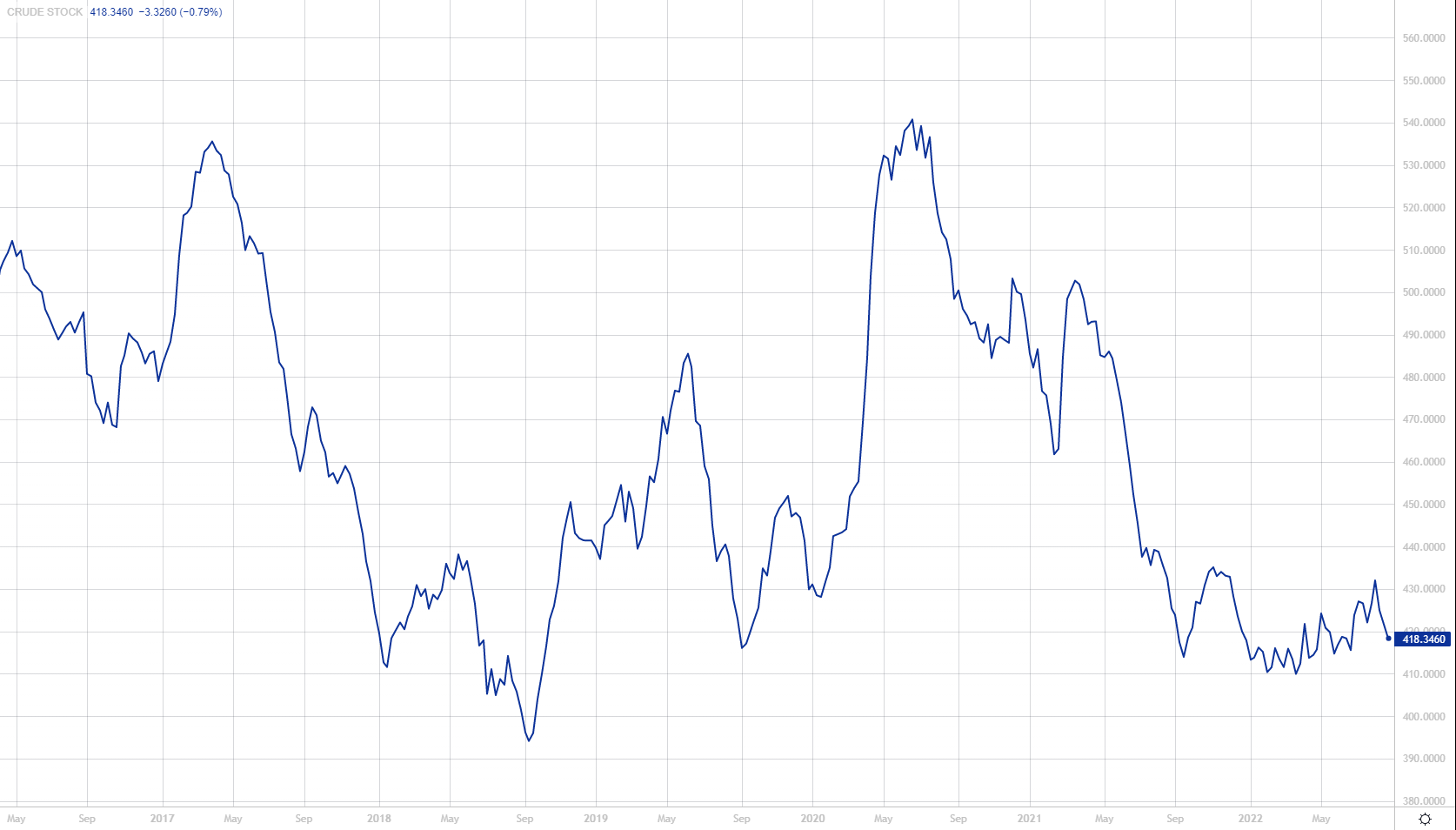 Commodity Market Analysis | Frame Funds Management