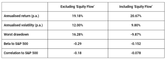 Strategy in Focus – Equity Flow | Frame Funds Management
